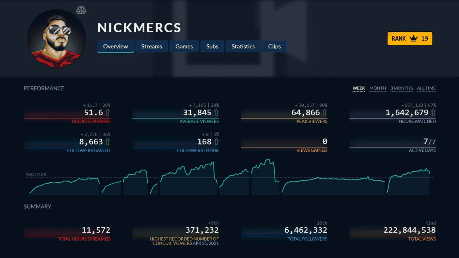 NICKMERCS Net Worth, Facts, And Stats - StreamScheme
