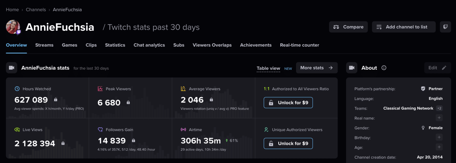 Anniefuchsia Net Worth, Facts, And Stats - StreamScheme